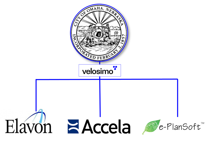 Omaha, NE extends their Velosimo iPaaS with Accela to Elavon Integration Omaha, NE extends their Velosimo iPaaS with Accela to Elavon Integration